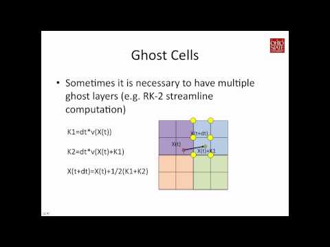 Overview of Parallel Visualization Strategies