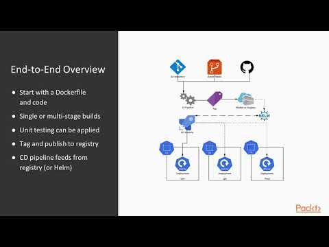 Learn Managing Microservices in Practice Breakdown of CI and CD for Containers | packtpub com ...