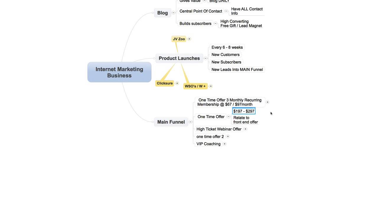 My Internet Marketing Business MindMap