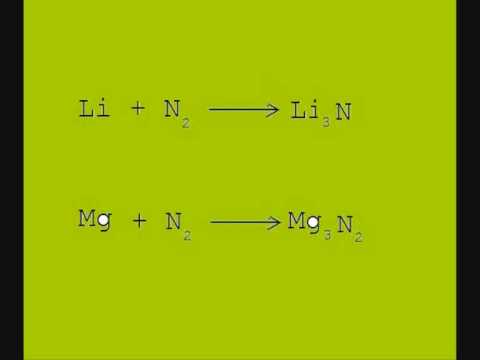 Anomalies in 1st & 2nd period of Periodic Table of Elements