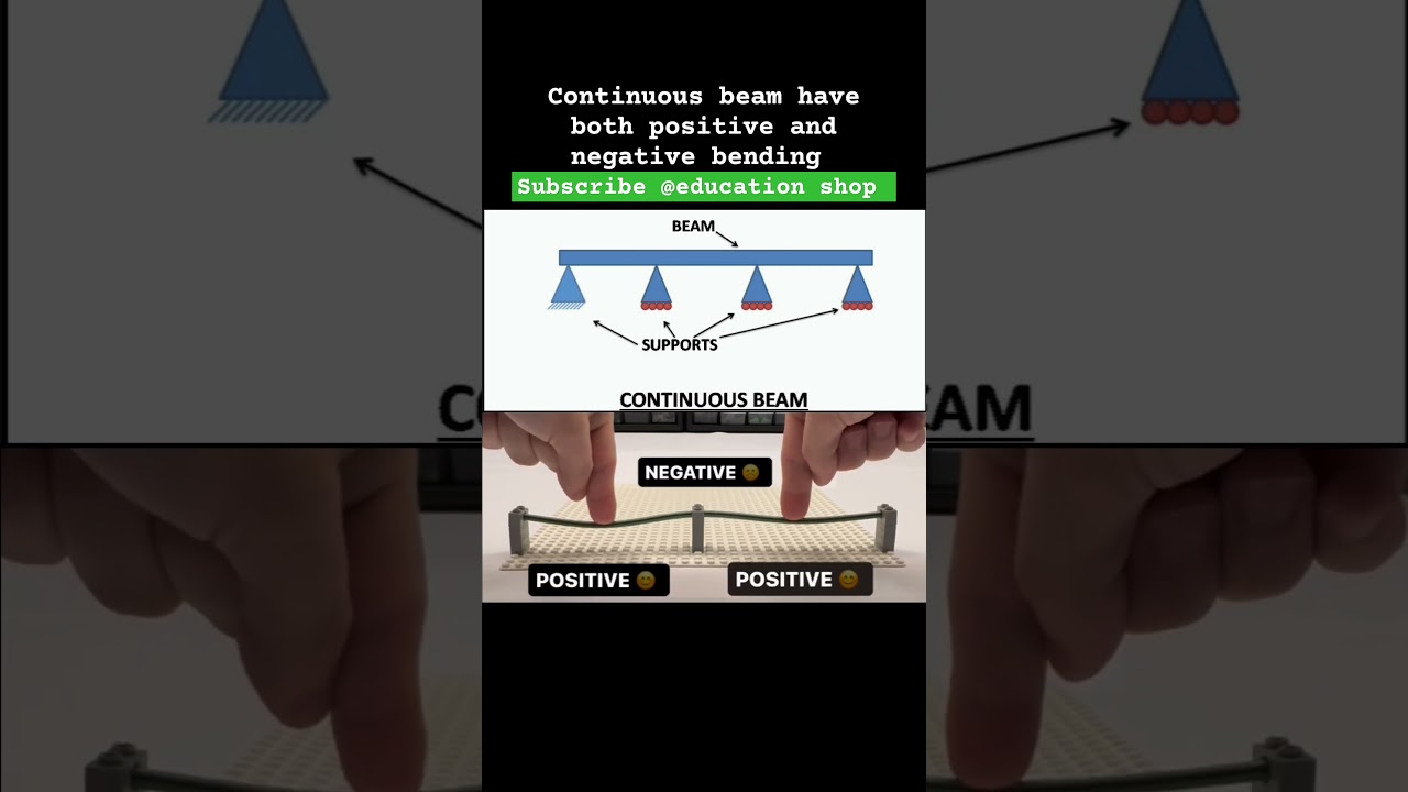 continuous beam #automobile #mechanical #engineering