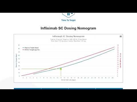 T3 Walkthrough: Subcutaneous Infliximab Dosing for a 70 kg Patient