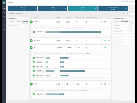 Kafka Monitoring with SMM.