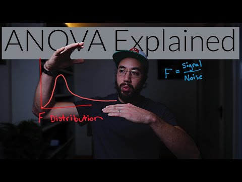 ANOVA Explained