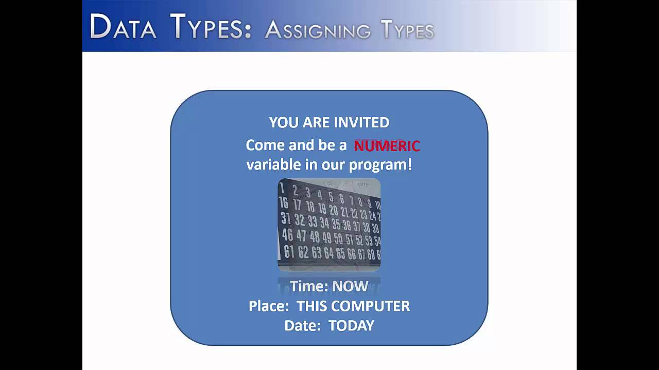 Data Types Part 1: Assigning Types (Java)