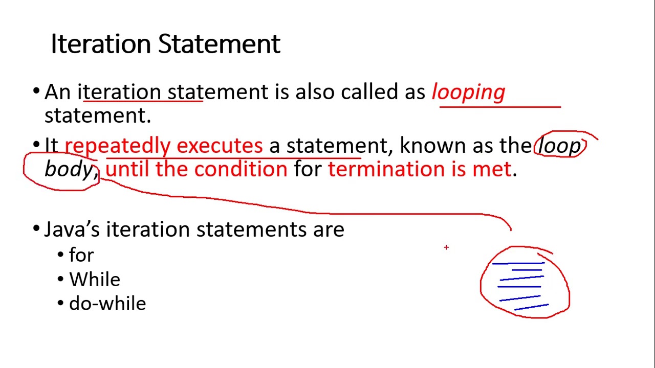 Nested Switch and while loop construct in Java