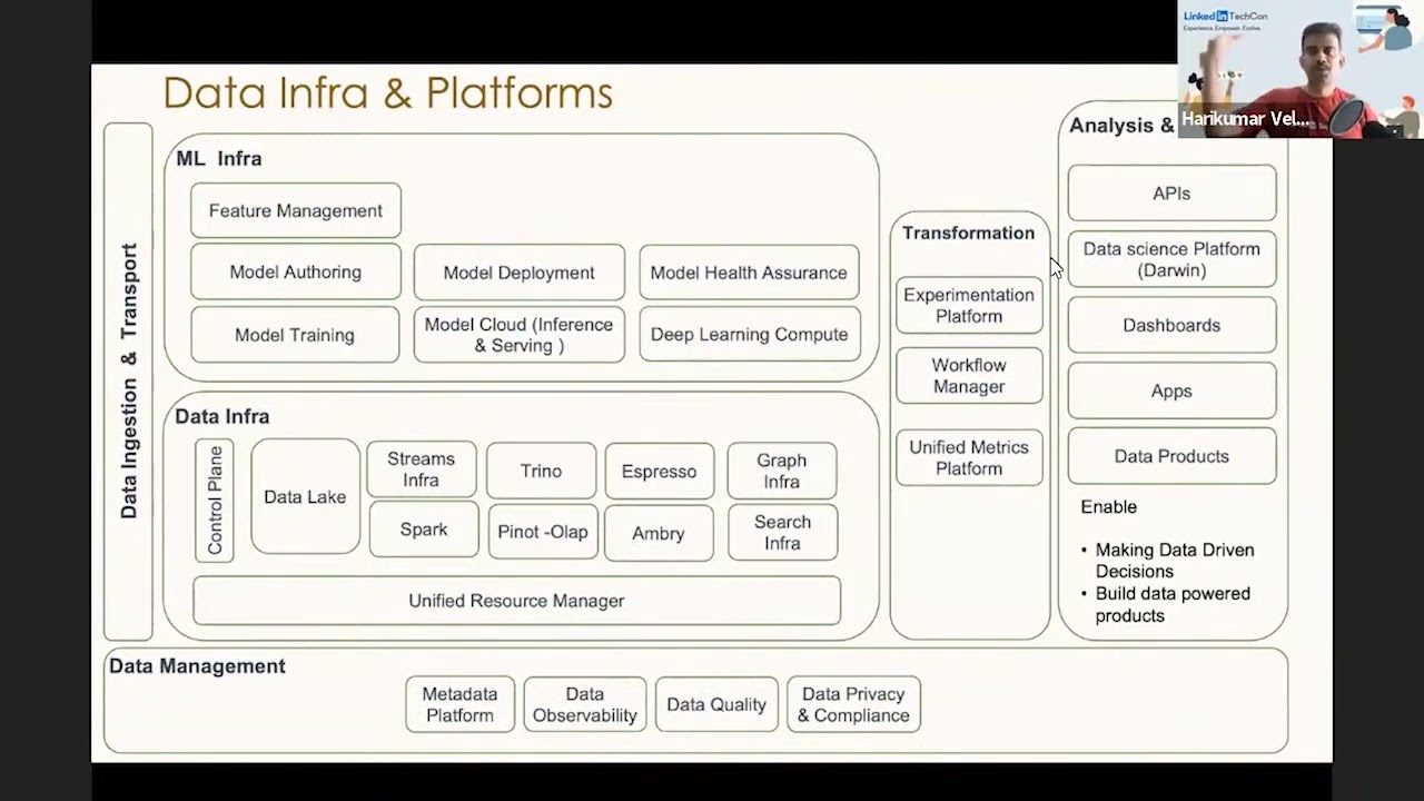 LinkedIn TechCon: Data Tech Talk - Day 2