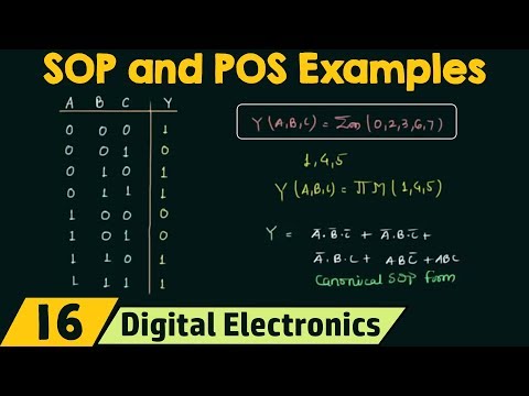 SOP and POS Form Examples Video Lecture - Crash Course for GATE ECE ...