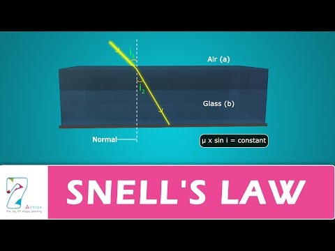 SNELL'S LAW - ANIMATION Video Lecture - Class 10