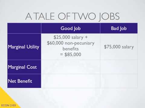 Chapter 03-4 Non Pecuniary Benefits