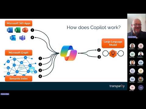 WEBINAR - Information Security and Protection within Copilot for Microsoft 365