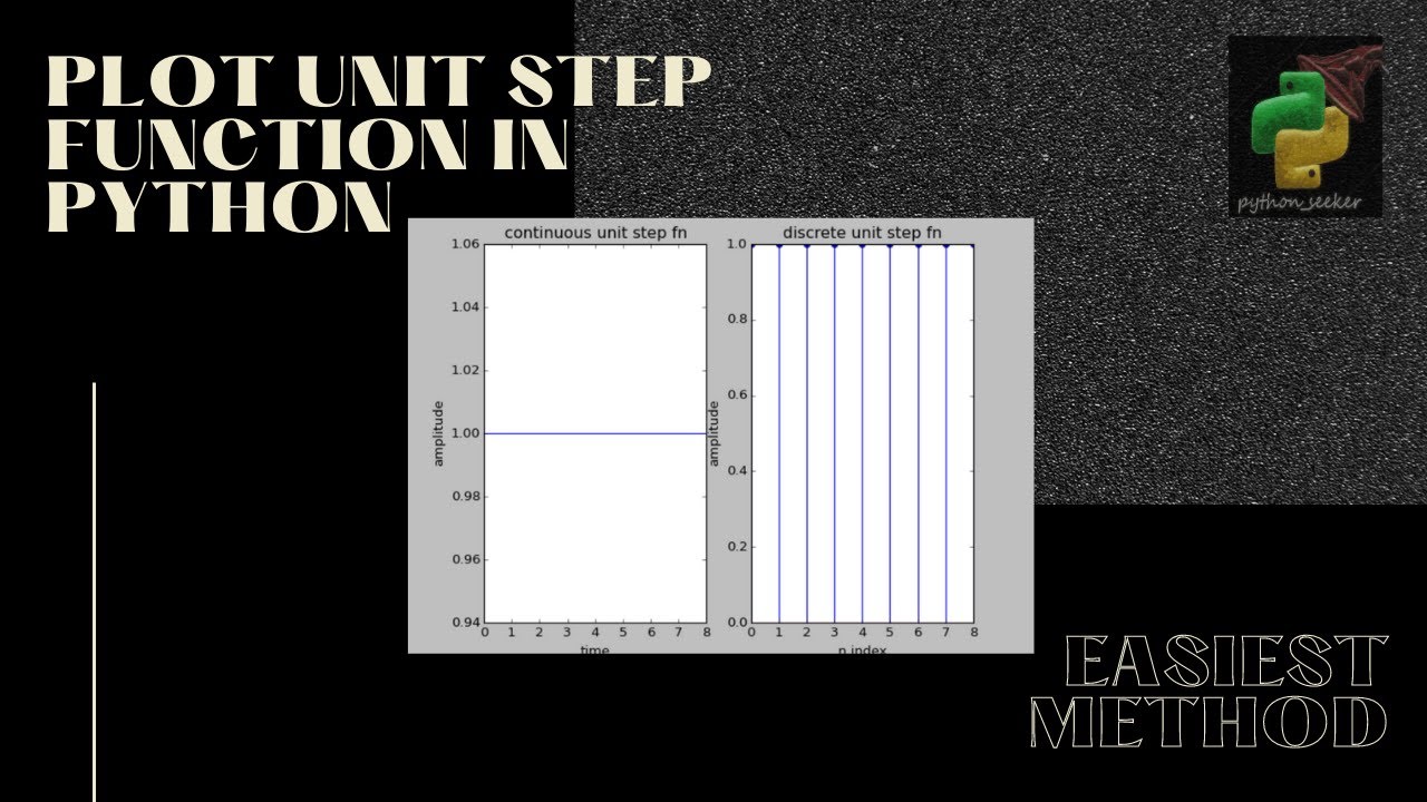 How to plot unit step function using matplotlib in python? #python #matplotlib #unitstep #DSP