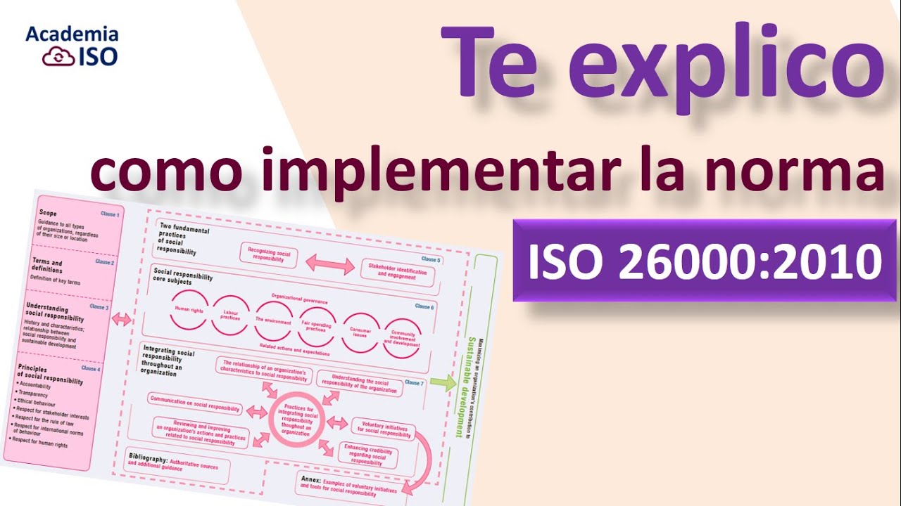 Corporate social responsibility framework ISO 26000:2010