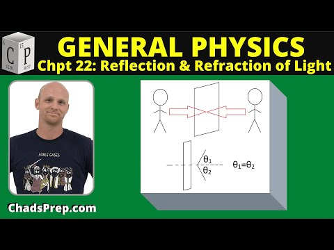 22.1 Plane Mirrors and the Law of Reflection