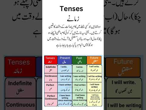 Learn Tenses in English with urdu translation