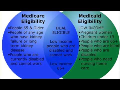 MD/MBA: Dual degree and benefits