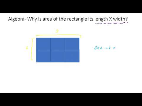 What/Why is area of the rectangle its length X width?