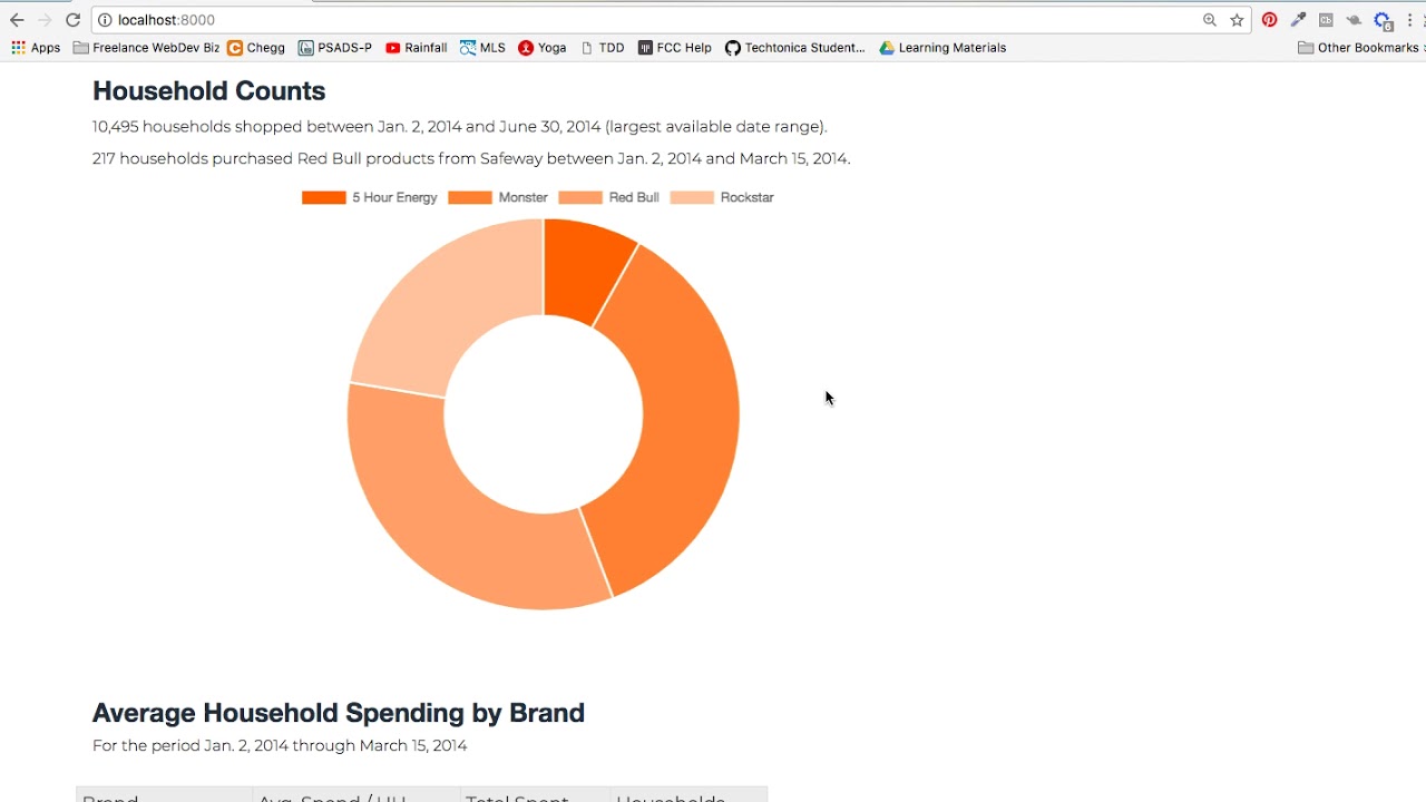 Django Dashboard Walkthrough