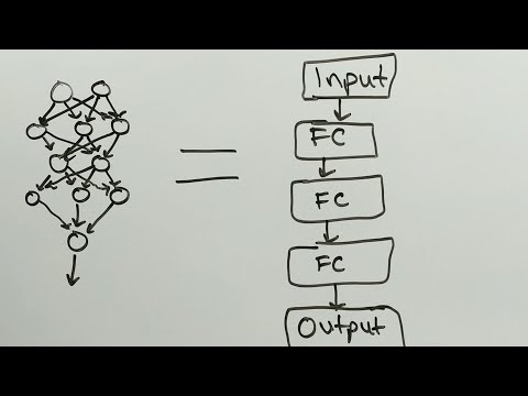 What is the difference between a Deep Neural Network and an Artificial Neural Network?
