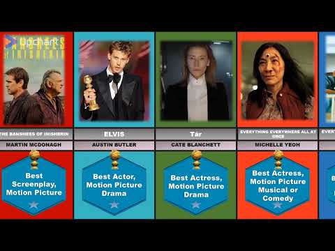 2023 GOLDEN GLOBES AWARDS WINNERS FULL LIST