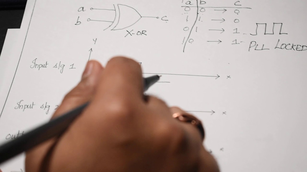 EEC1:Block Diagram: Phase Locked Loop