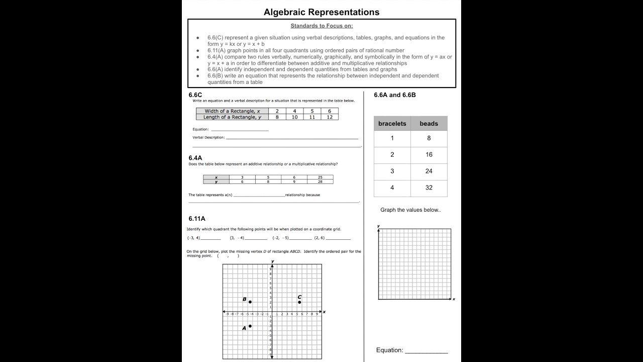 Algebraic Representations - STAAR Review