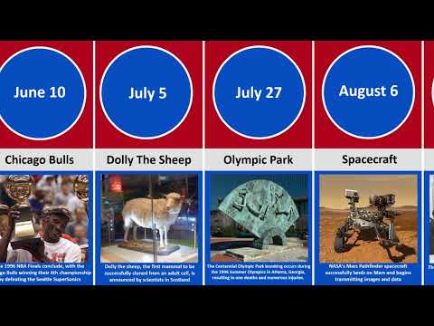 Major Events That Affected America Year 1996 : A Month To Month Comparison