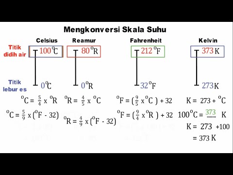 VII.1.g. Mengkonversi Skala Suhu (Teori)