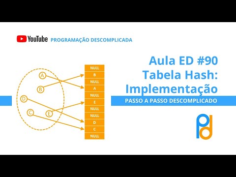 [ED] Aula 90 – Tabela Hash – Implementação « Linguagem C Descomplicada