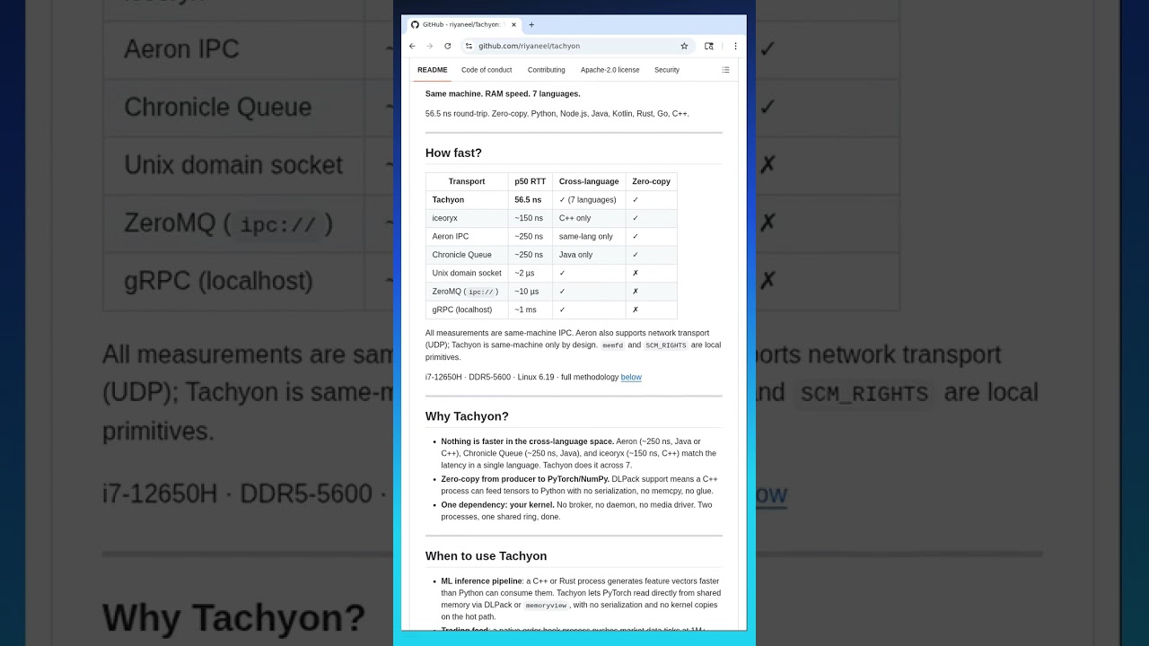 Blazing Fast IPC: Stop Wasting Time on Data Copying!
