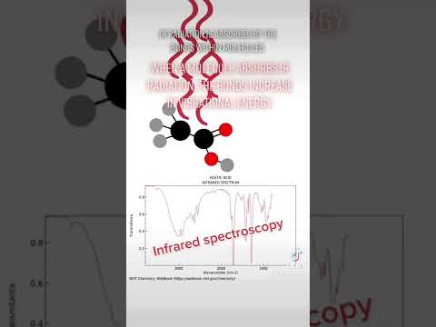 Infrared Spectroscopy in 17 seconds