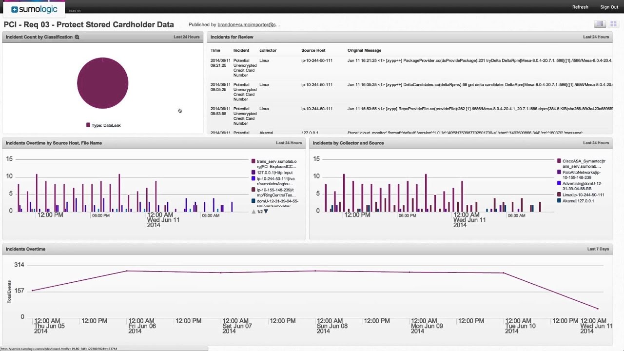 Sumo Logic Application for PCI Compliance