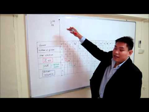 y2012v12 Trend of 2nd Ionisation Energy 04
