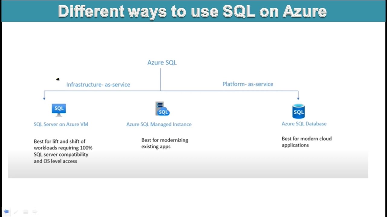 Azure SQL Database Tutorial | Azure sql vs Managed instance vs SQL VM | part 10