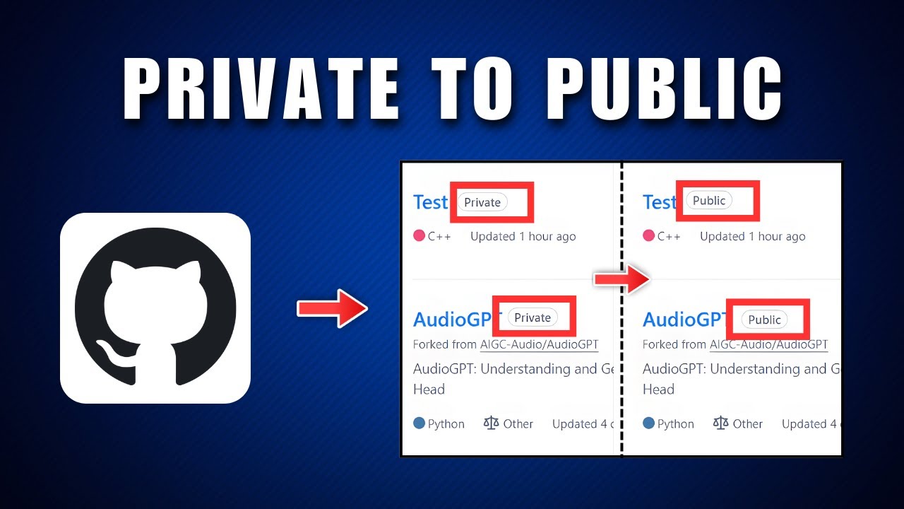 How To Make GitHub Repository Public 2026 | Change Private Repository To Public In GitHub