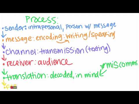Communication in Healthcare - Principles of Health Science (Unit 1 Lesson 3)