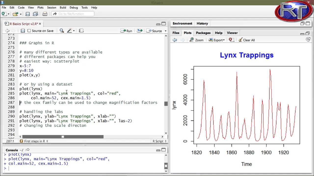 Basic graphs in R by R-Tutorials.com