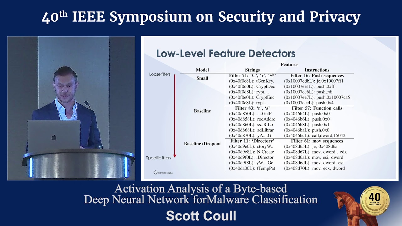 Activation Analysis of a Byte-Based Deep Neural Network for Malware Classification