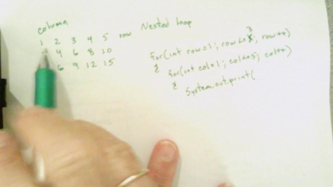 Printing a Table in Java Using Nested Loops