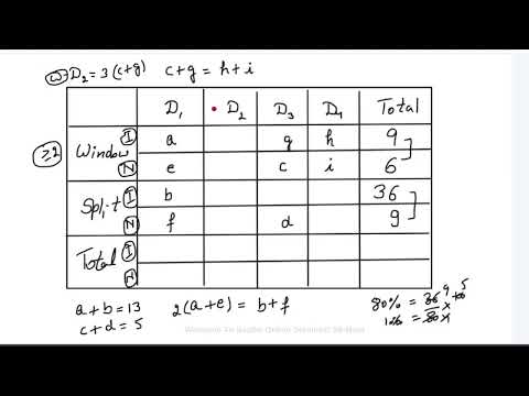 Solution to 2023 CAT Slot 3 (Past Year Question Paper) - LRDI Caselet/ Puzzle 3
