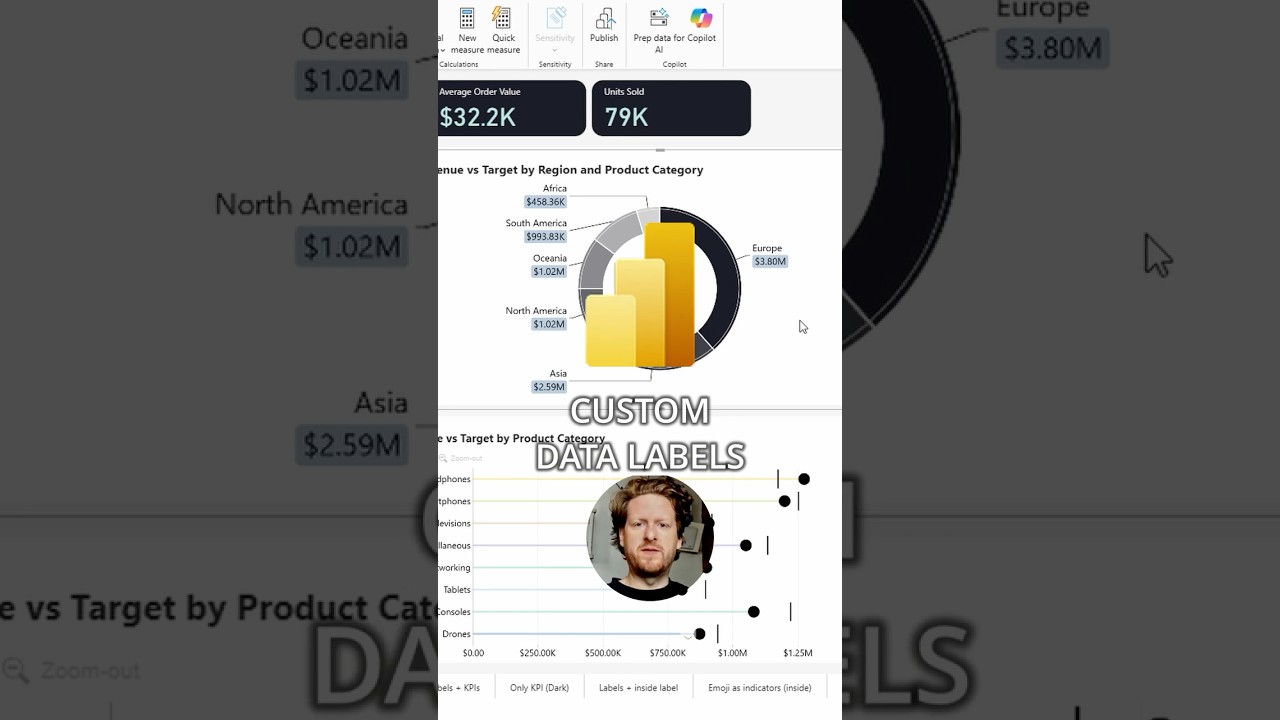 INSTANTLY KPI Analyze with Data Labels to in a Donut Chart | Power BI Report