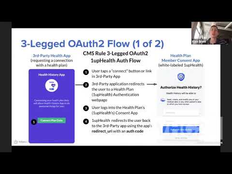VHC CMS: oAuth2 Server for CMS Patient Access Mandate with Kyle Brew