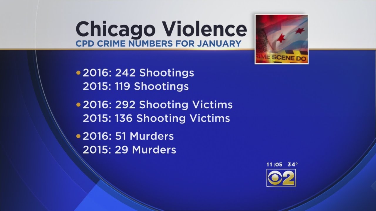Shootings And Murders Through The Roof In Chicago