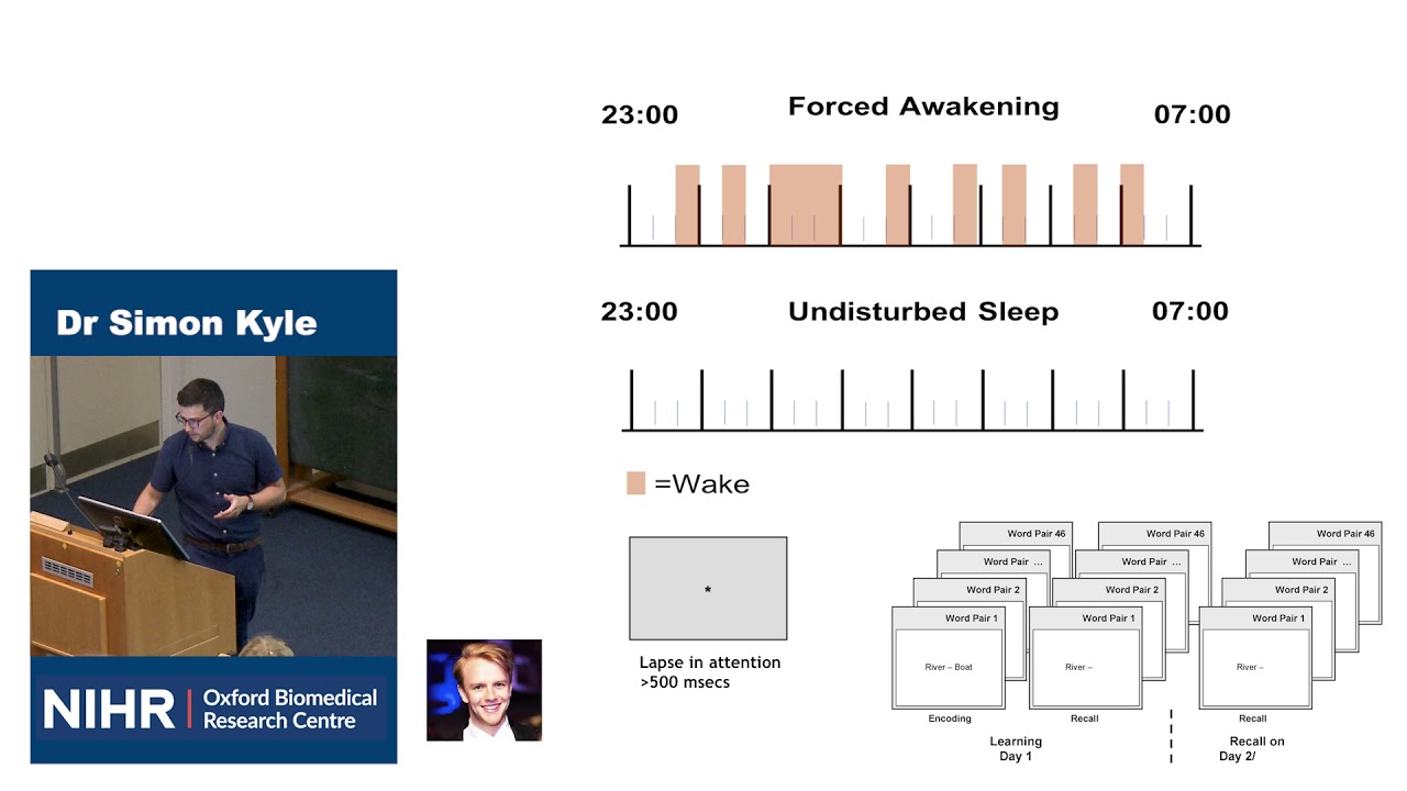 Time to wake up: the importance of getting good quality sleep - Dr Simon Kyle