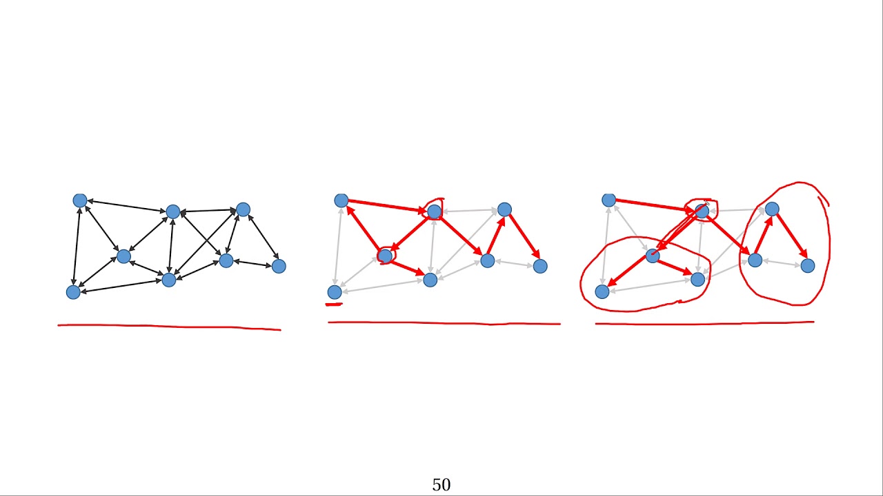 Tutorial: Integer Programming for Visual Computing - Part 3 / 5