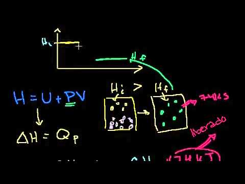 Calor de formación (video) | La entalpía | Khan Academy