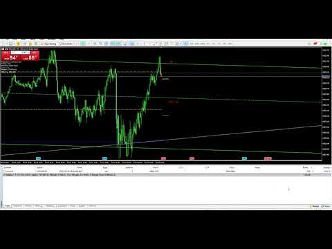 #Timing sell 18:05 (UTC+3) #XAUUSD. 14.07.2023 #scalping #indicator #iVISTscalp5