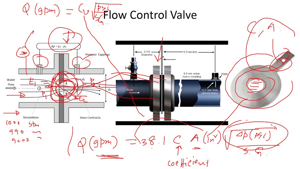 Flow Control Valve: Function and Formula Explained | Updated Version in Description