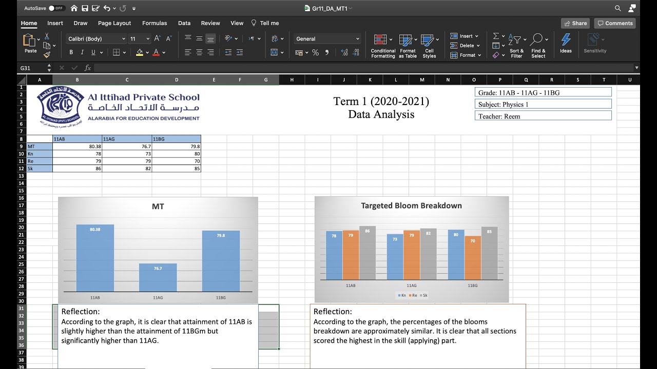 Assessment Data analysis- using excel sheets