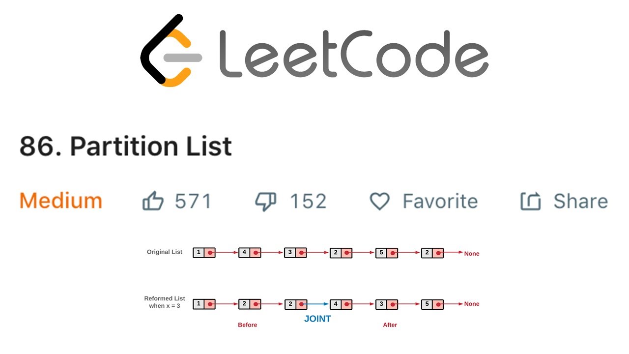 LeetCode Partition List Explained - Java